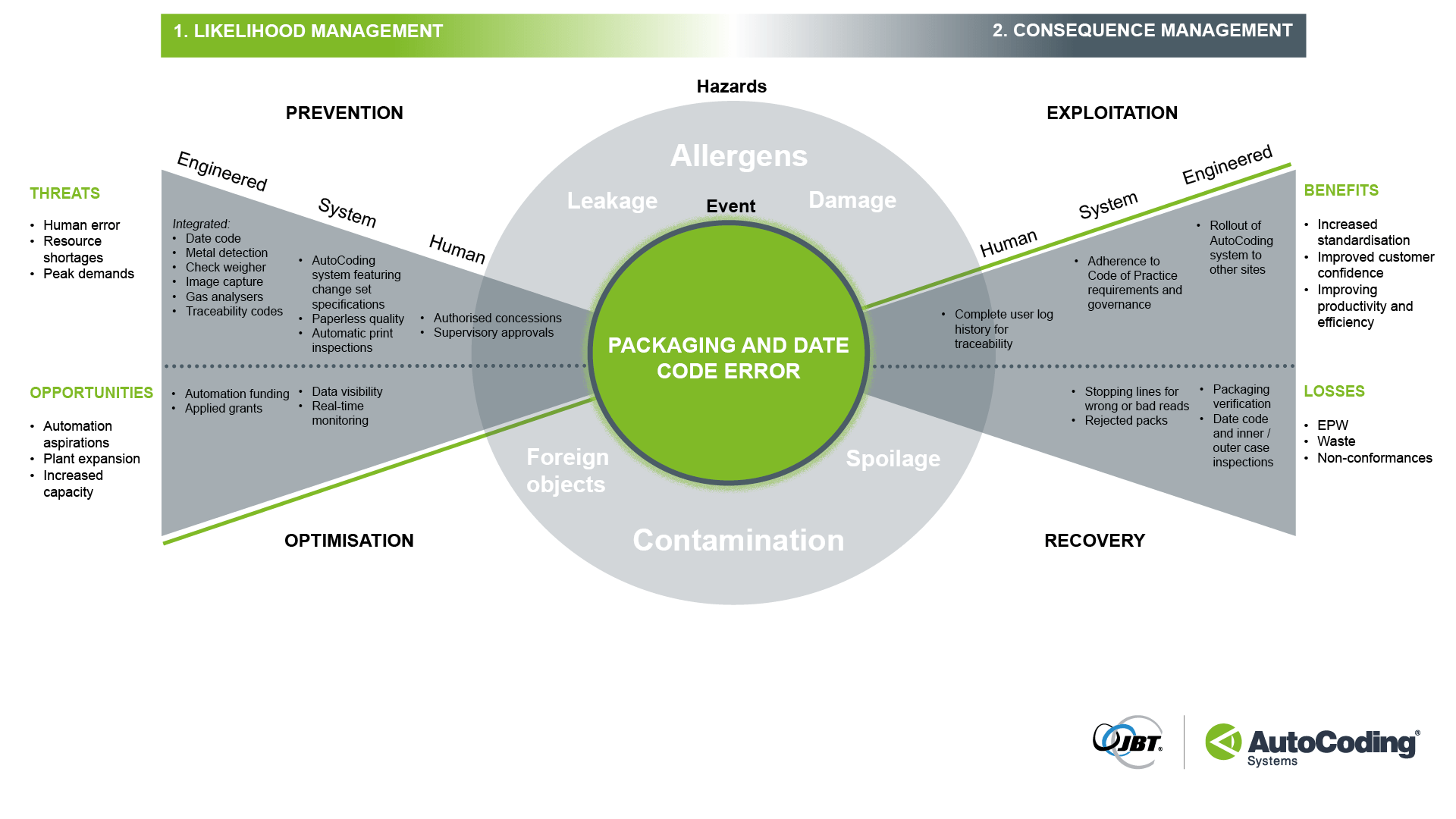 Driving quality process improvements from the packaging lines ...