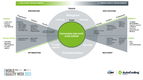 Driving quality process improvements from the packaging lines ...
