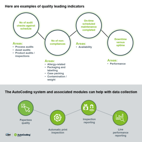 Preventing recalls with effective software solutions in the food and beverage industry ...